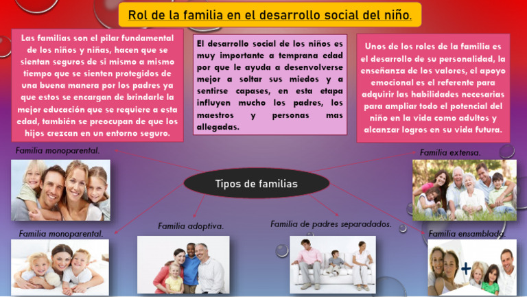 Rol de La Familia en El Desarrollo Social Del Niño | PDF