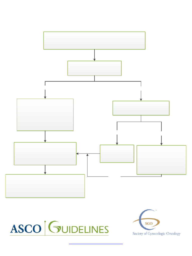 2016 NACT Ovarian Algorithm | PDF