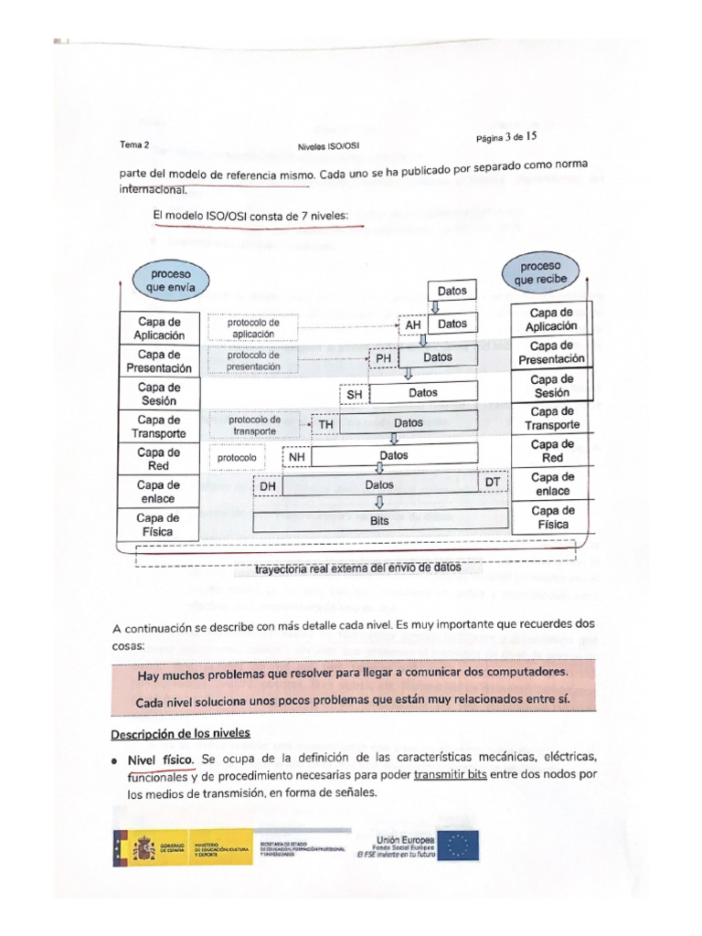 Niveles ISOOSI (1) | PDF