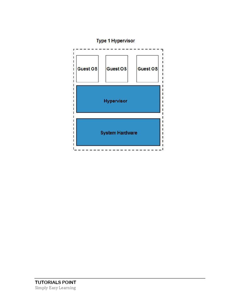 Lecture 9 | PDF | Virtualization | Cloud Computing Lecture 9 | PDF | Virtualization | Cloud Computing