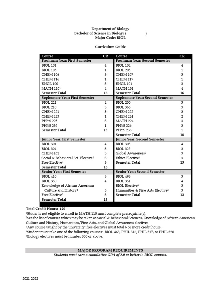B.S. - Biology Pre Medical | PDF | Educational Stages | Academia