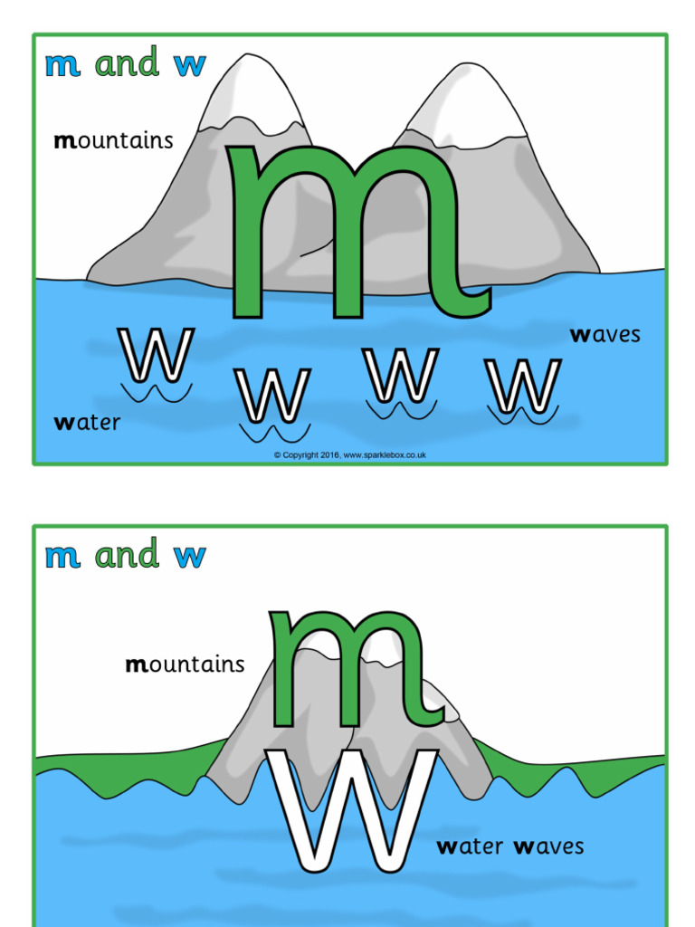 Confusing Letters Posters | PDF
