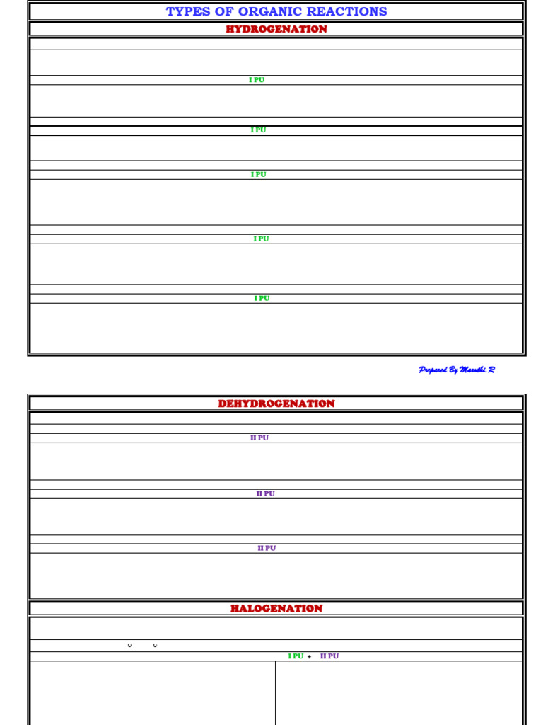 Types of Organic Reactions Work Sheet 2022 | PDF | Ester | Aldehyde