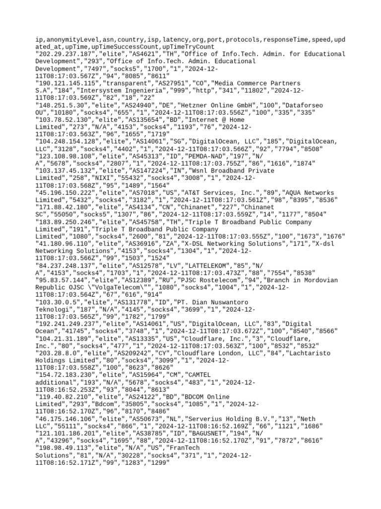 Free Proxy List | PDF | Networking Standards | Telecommunications