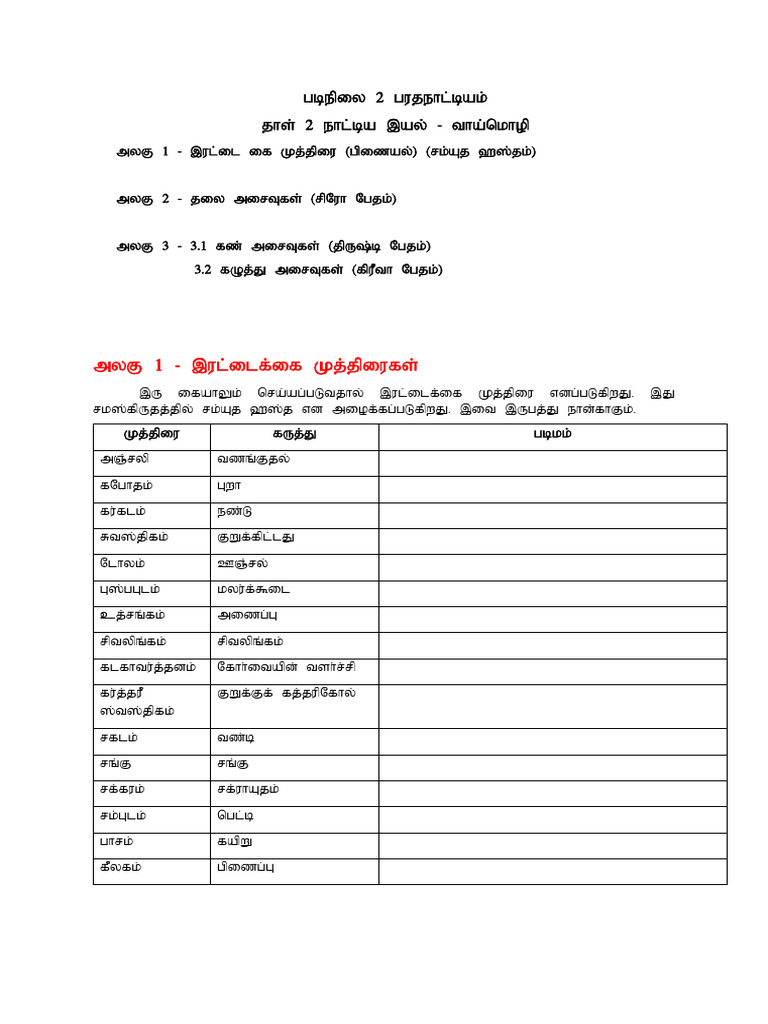 Bharatanatyam Gesture Guide | PDF