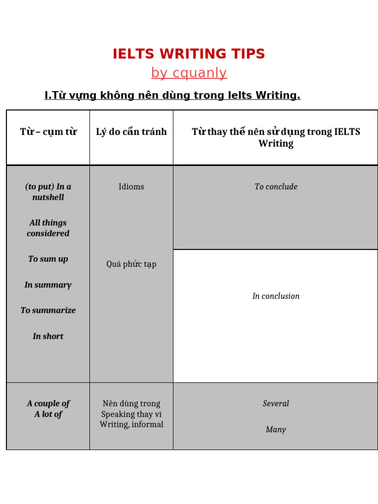 Ielts Writing Tips 1 | PDF