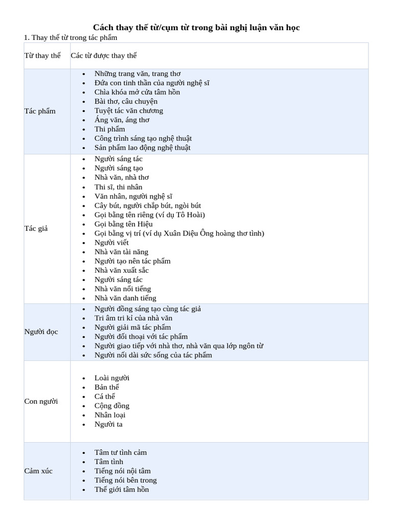 Cách thay thế từ | PDF