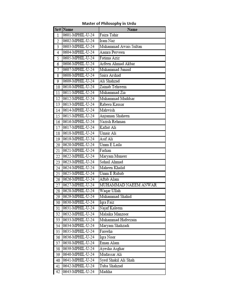 MPhil Urdu Student List 2024 | PDF