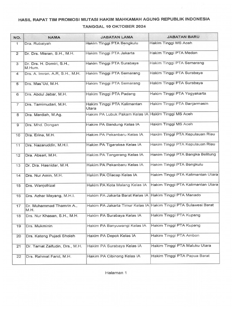 Lampiran Pengumuman Rapat TPM Hakim 10 Oktober 2024 | PDF