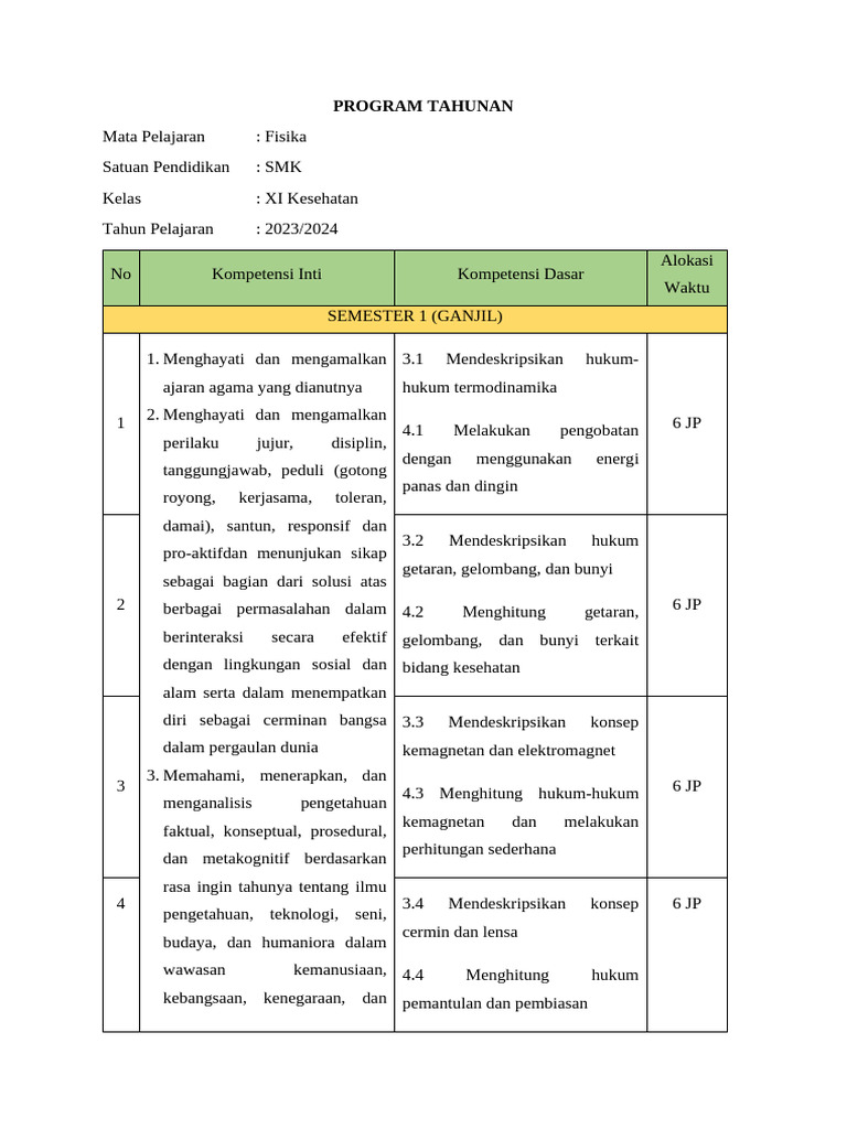 Kelompok 5 - Program Tahunan SMK Kelas XI Kesehatan | PDF