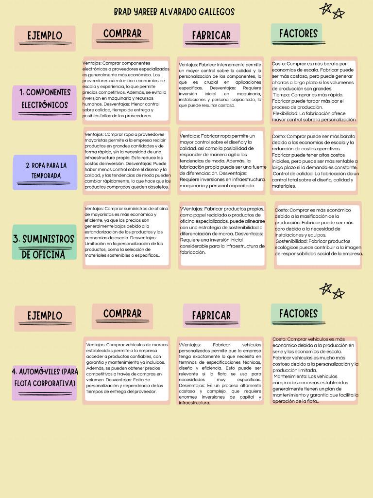 compras cuadro 4 | PDF