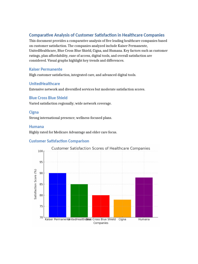 Healthcare Comparison | PDF