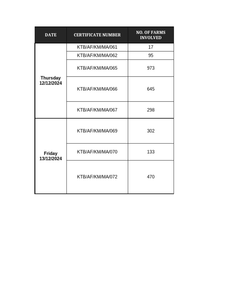 AUDIT Verification Shedule | PDF