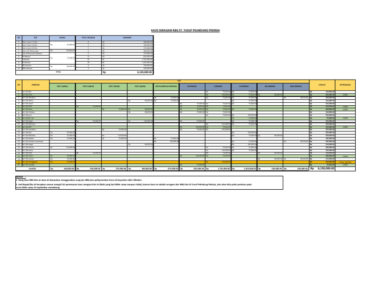 Update Pembayaran Seragam KBG | PDF
