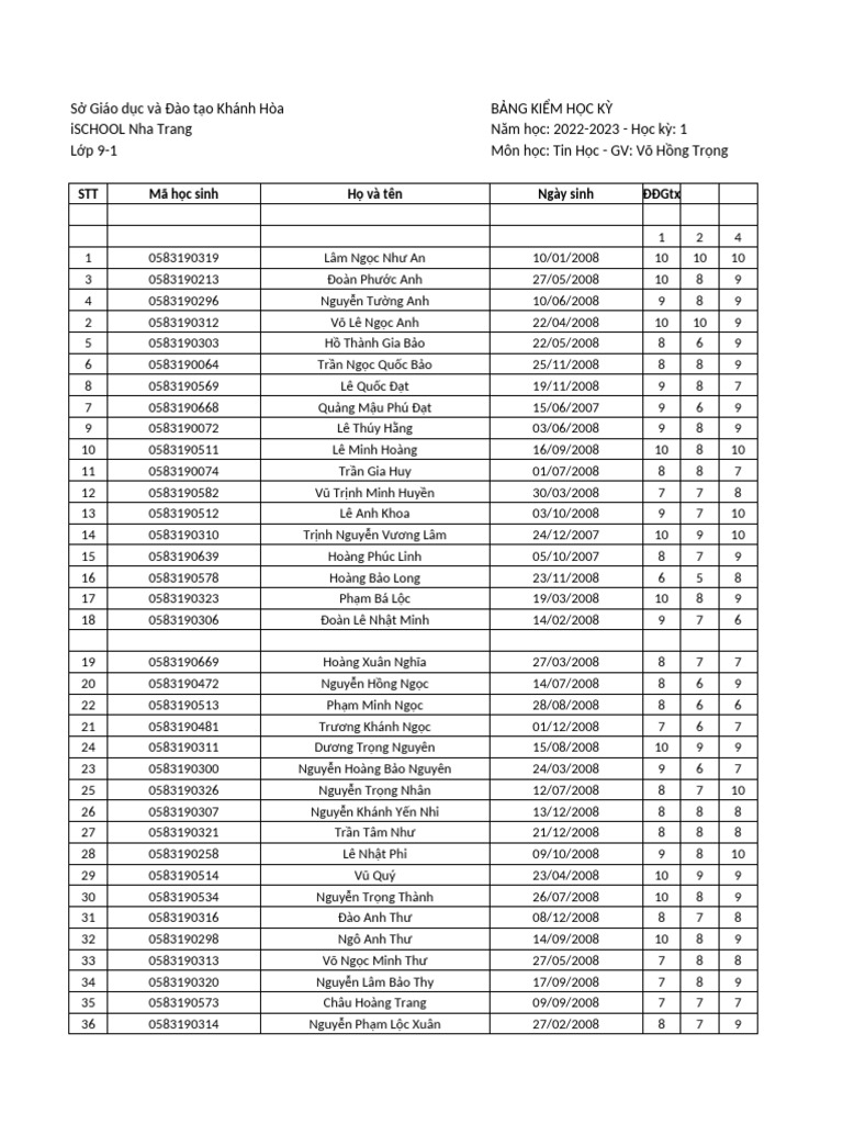 Diem Hoc Ky 1 Level Khối+9.1 | PDF