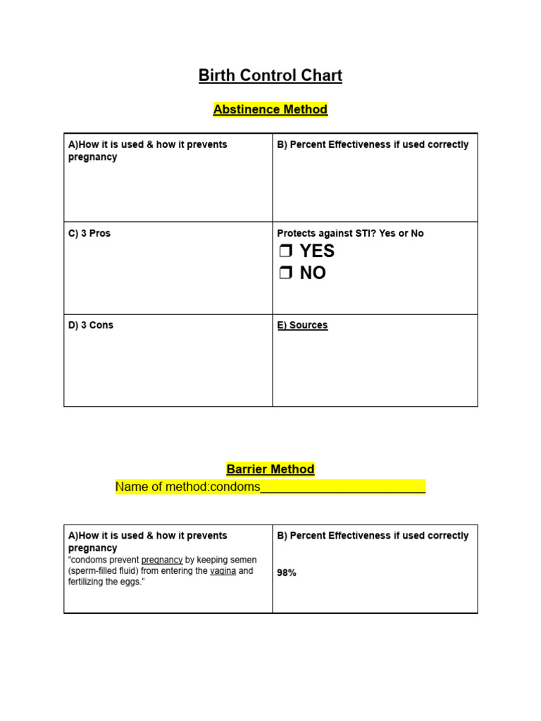 Birth Control Chart For E-Learning | PDF | Birth Control | Sexually ...