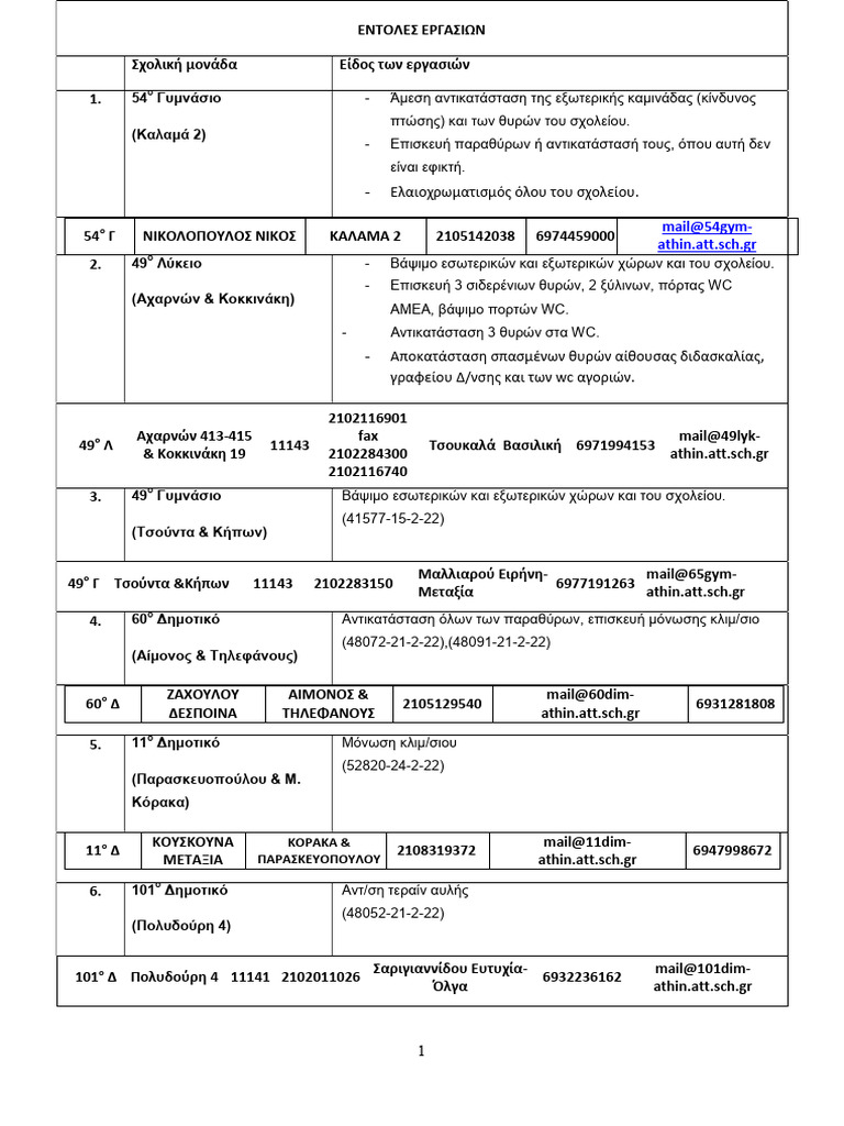 πίνακας εργασιών 4ης, 5ης ΔΚ | PDF