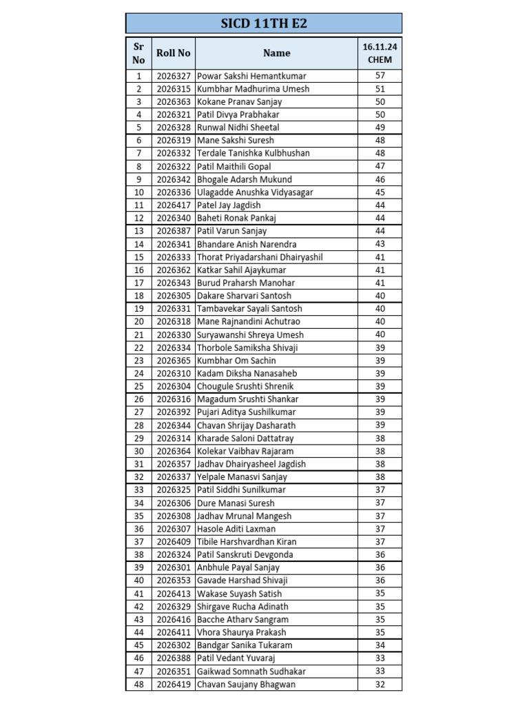 16.11.24 E2 Chem Theory Result | PDF