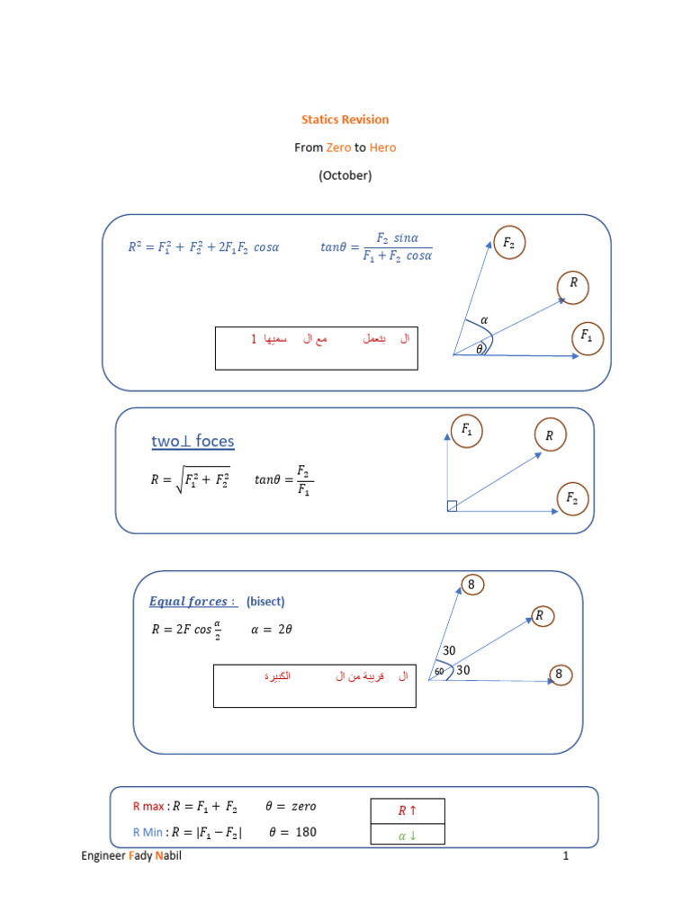 Statics Revision: Resultant Forces Guide | PDF | Force | Angle