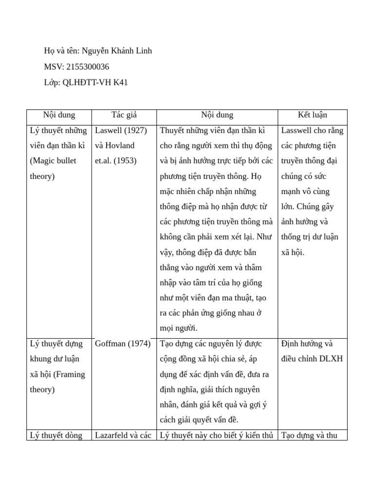 Nguyễn Khánh Linh - QLHĐTT-VH K41 | PDF