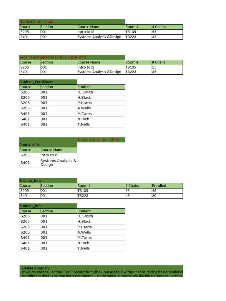 Database Anomalies And Normalization Khadiyakub Pdf Information