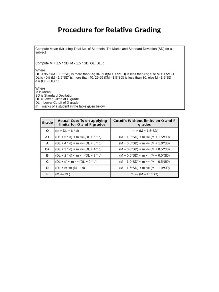 Relative Grading Procedure Explained | PDF