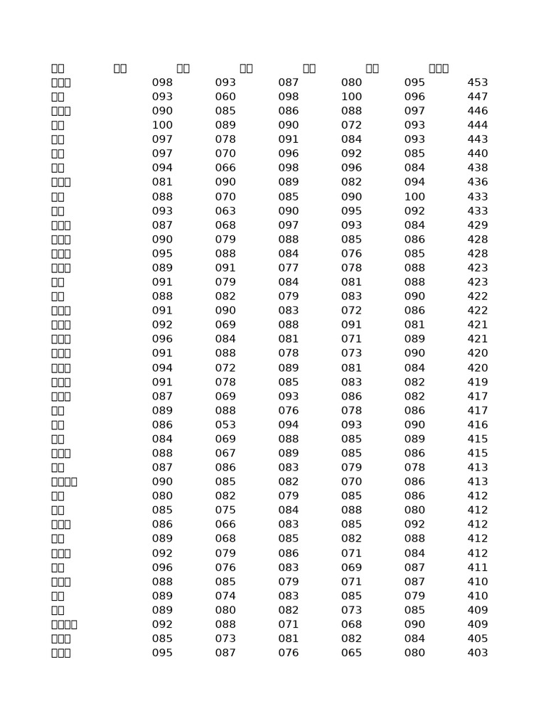 San11 120 | PDF
