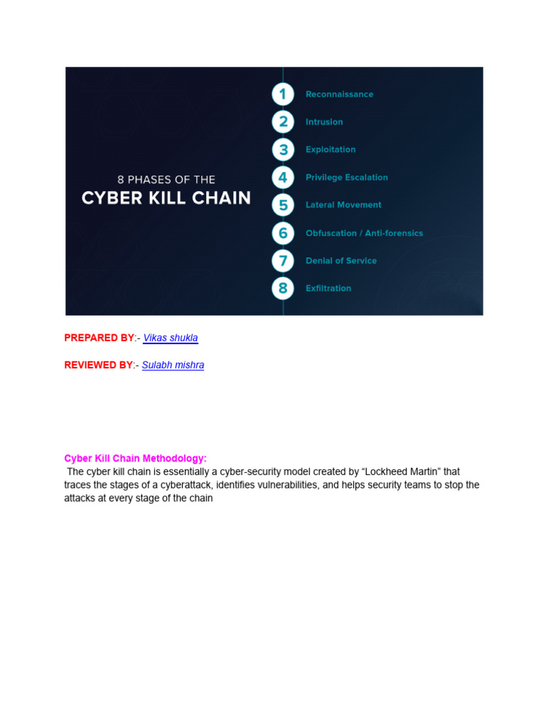 Cyber Kill Chain Methodology- | PDF | Malware | Security