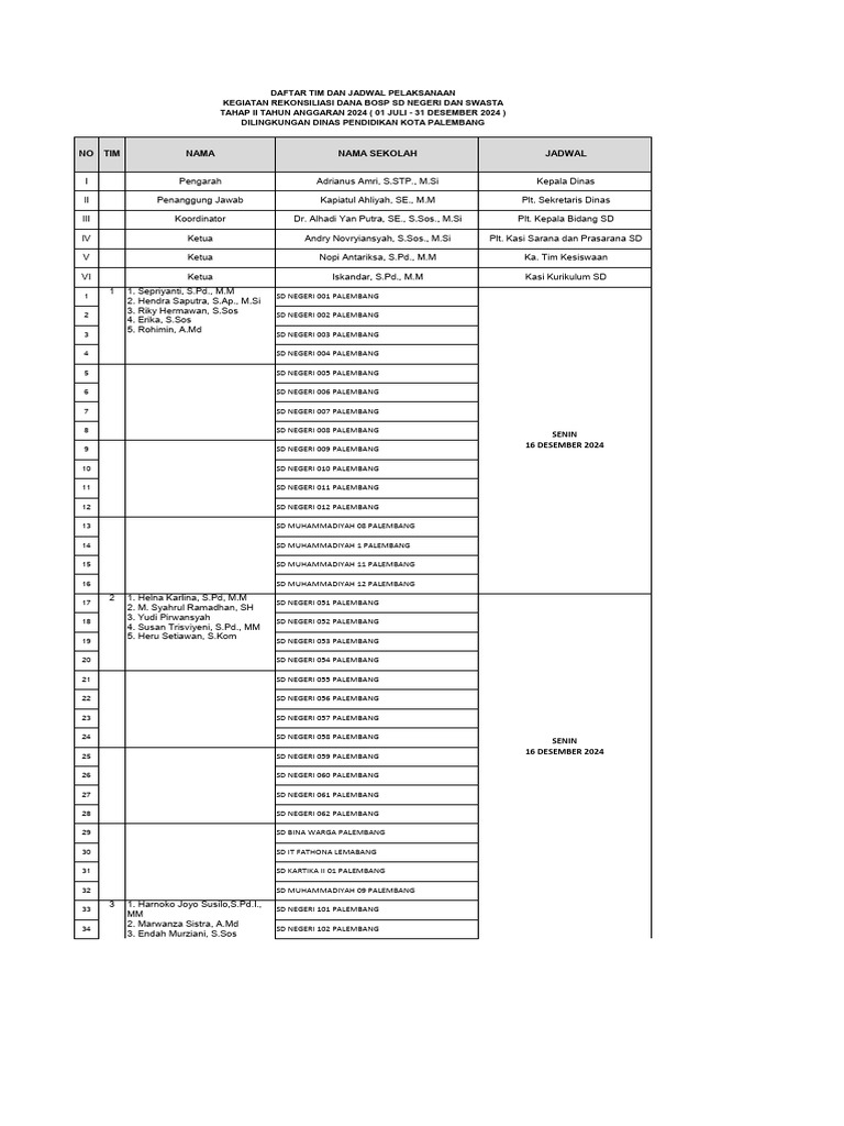 Rekon Tahap 2 Jadwal Rkas 2024 - Fixs | PDF