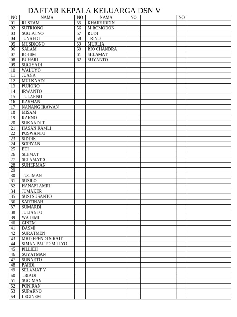 DAFTAR KEPALA KELUARGA DSN V | PDF