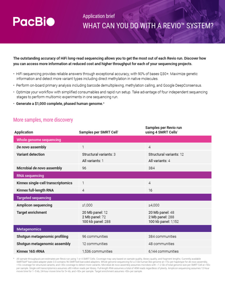 Application Brief What Can You Do With A Revio System | PDF | Dna ...
