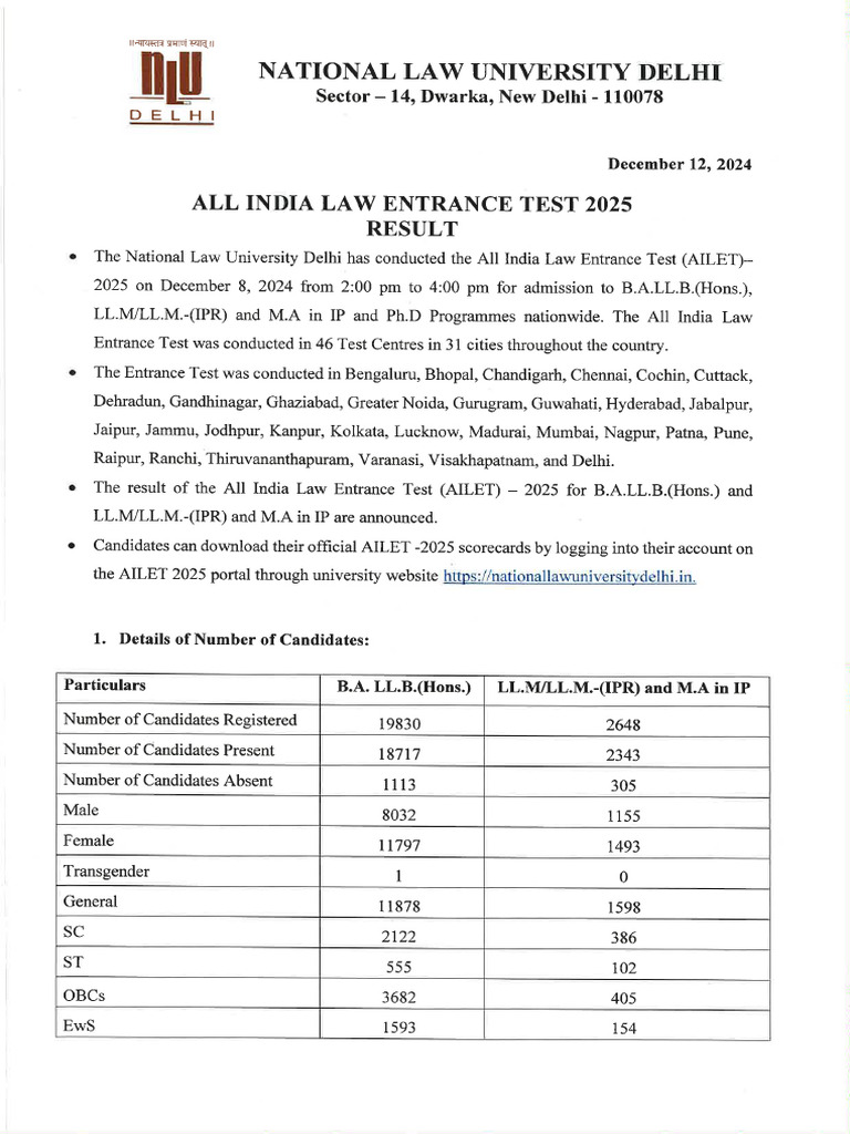 Ailet 2025 Result | PDF