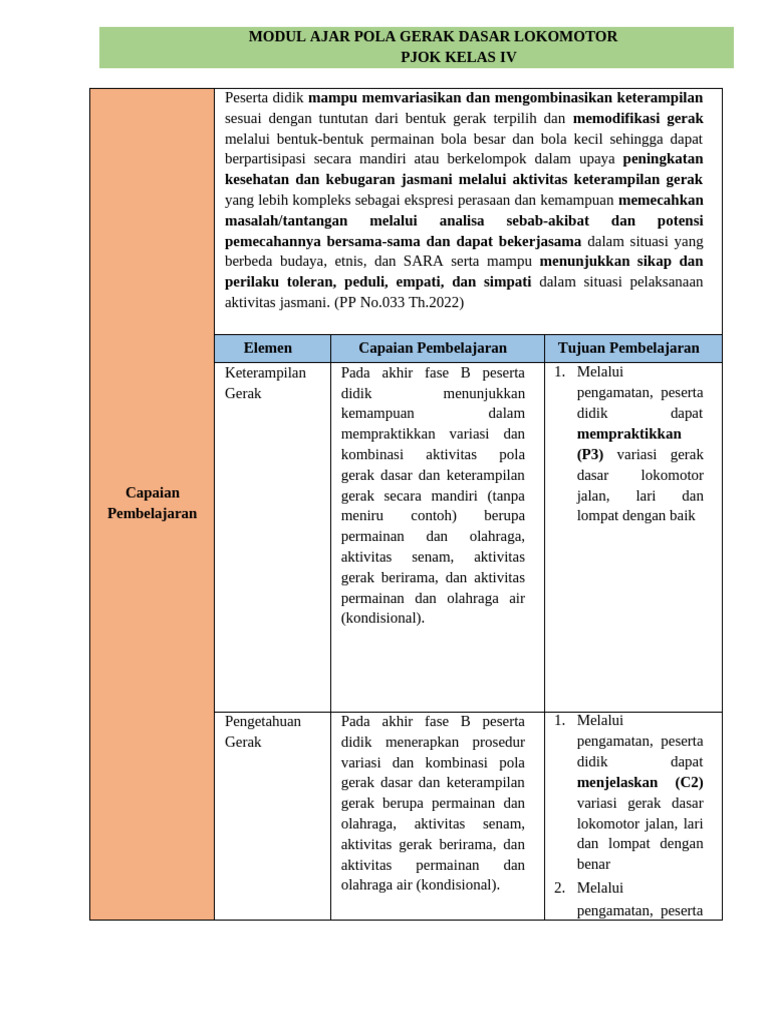 Modul Ajar Gerak Dasar Lokomotor | PDF