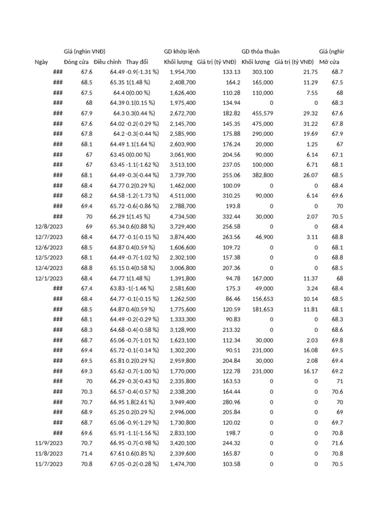 closing price vnm 2023 | PDF