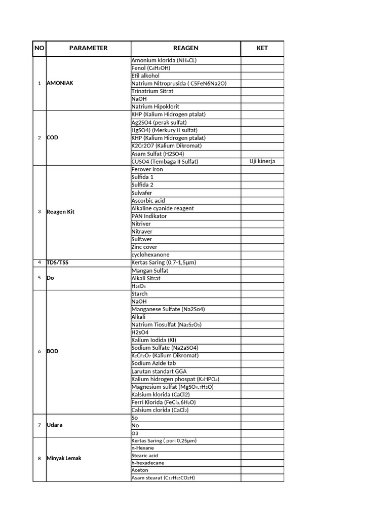 Reagen Perparameter | PDF