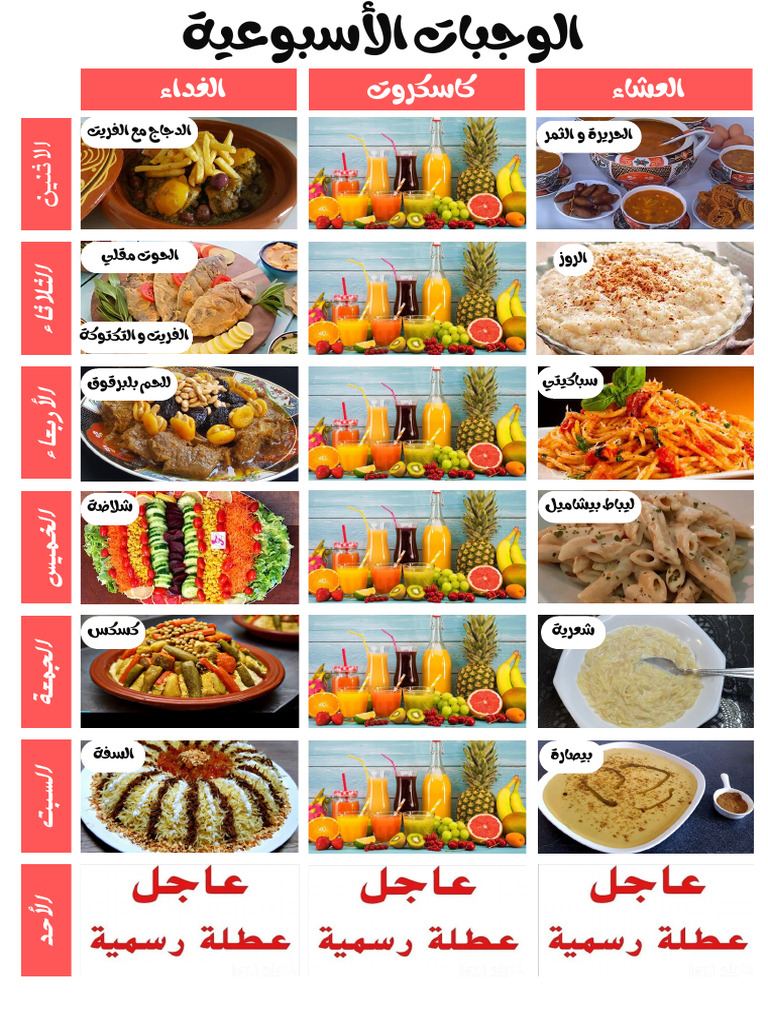 1 Week Meal Plan | PDF