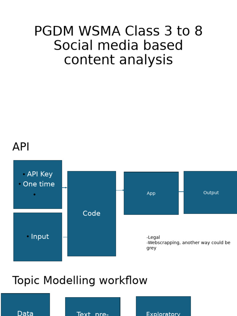 PGDM WSMA Class 3-8 Socail media data based content analysis (2) | PDF | Artificial Intelligence ...