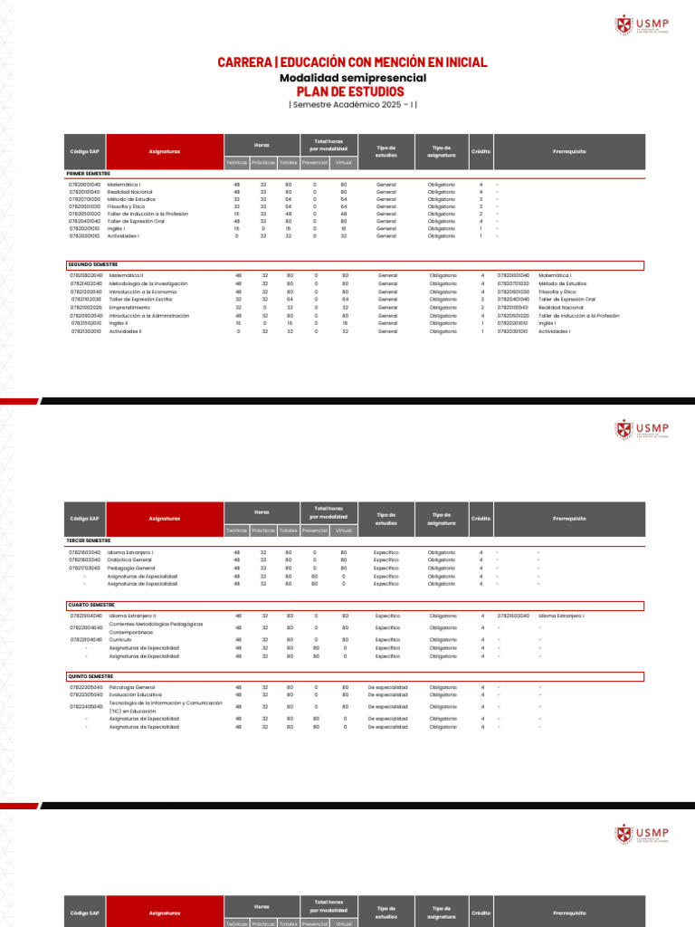Plan de Estudios - Educación Inicial 50-50 | PDF | Educación de la primera infancia | Aprendizaje