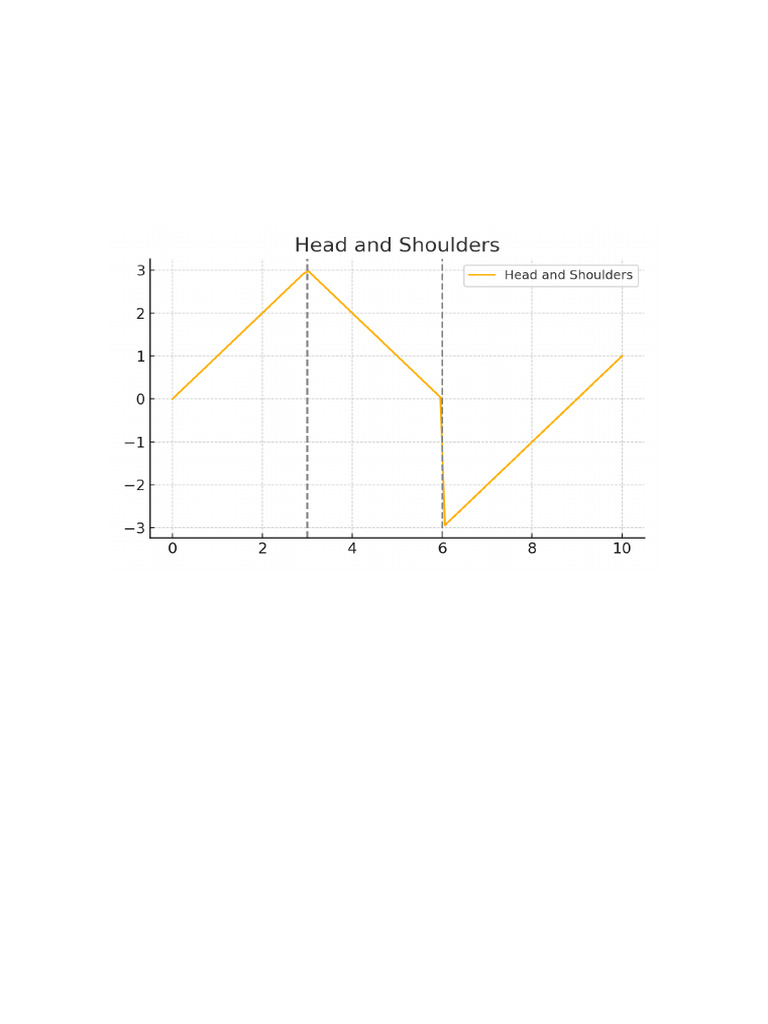 Crypto Chart Patterns & Analysis Guide | PDF