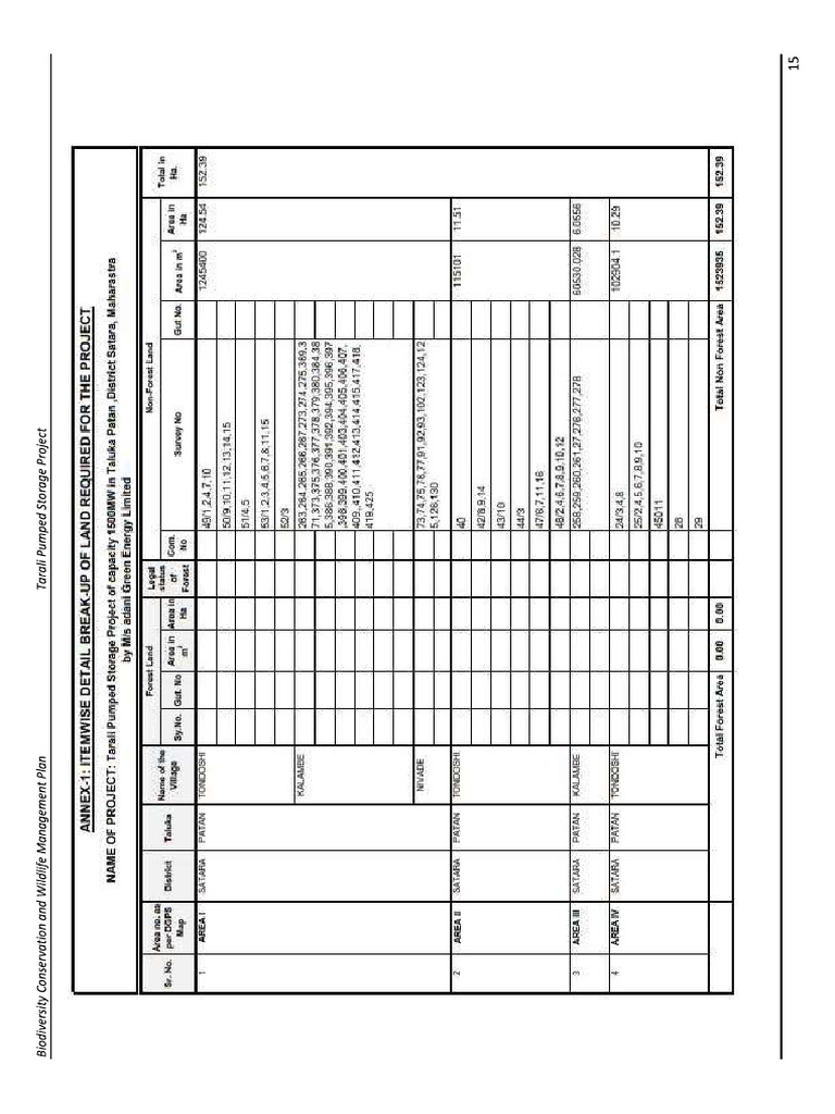 Survey No. | PDF