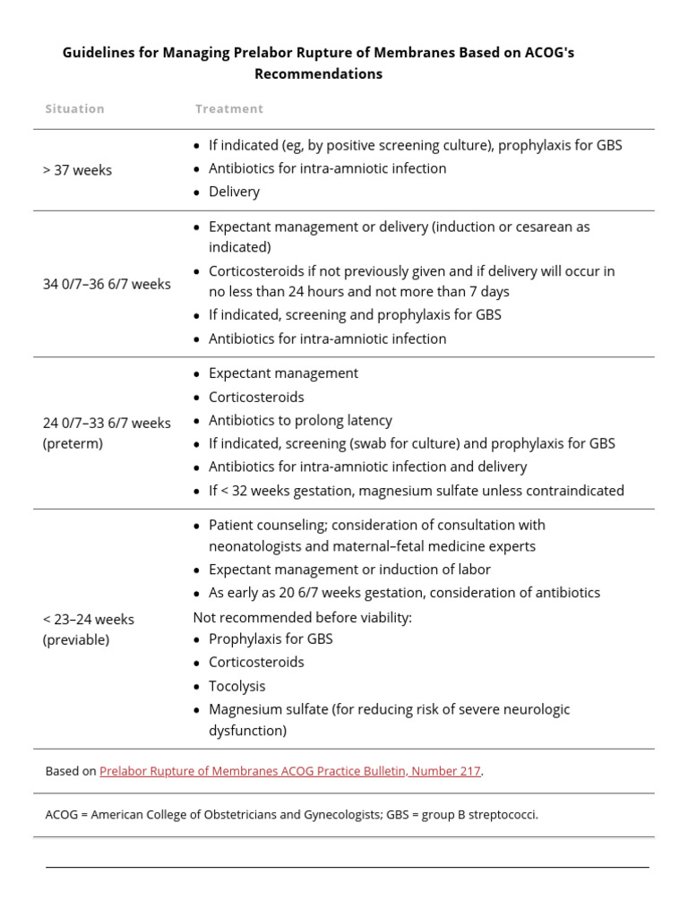 Prelabor Rupture of Membranes (PROM) - Gynecology and Obstetrics - MSD ...
