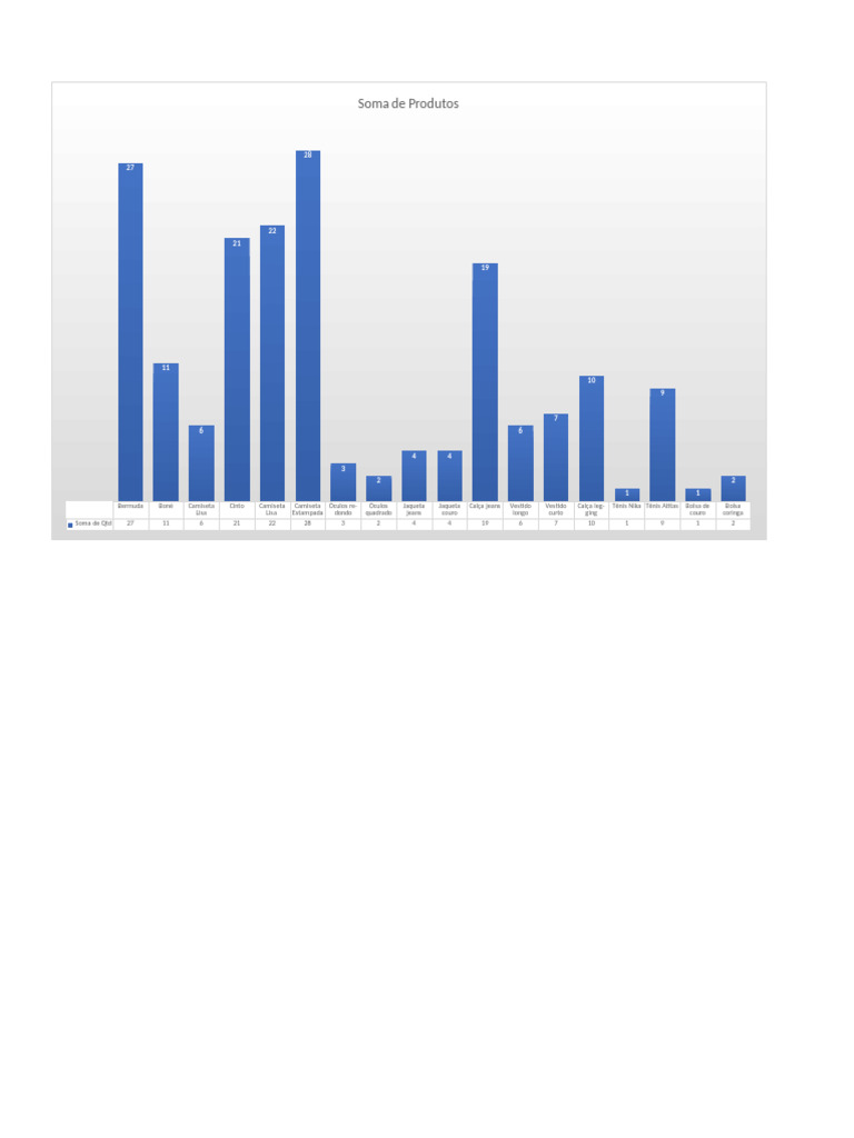 Final Aula 5 - para Fazer o Desafio | PDF | Roupas | Couro