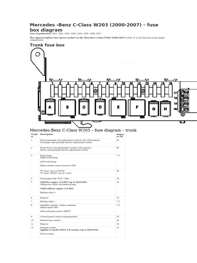 Mercedes Fuse Box Diagrame | PDF | Manual Transmission | Motor Vehicle