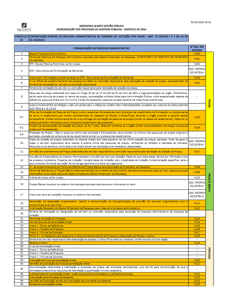 Check List para Dispensa de Licitação | PDF