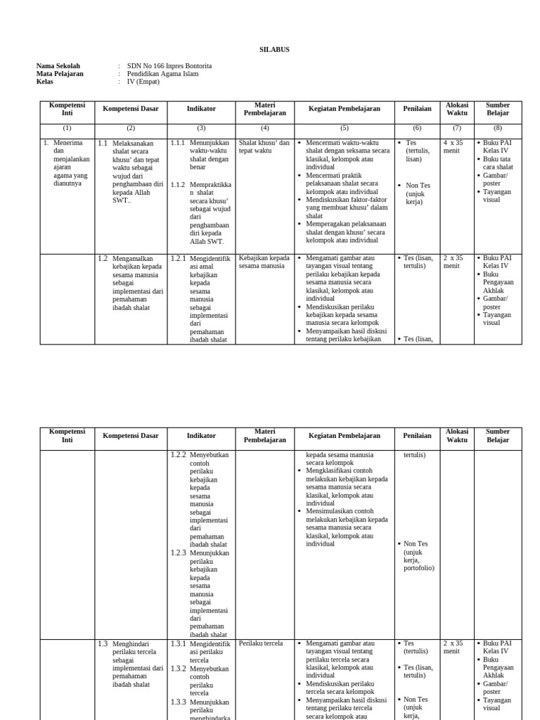 Silabus PAI SD Kelas IV Jayakarta 271112 | PDF