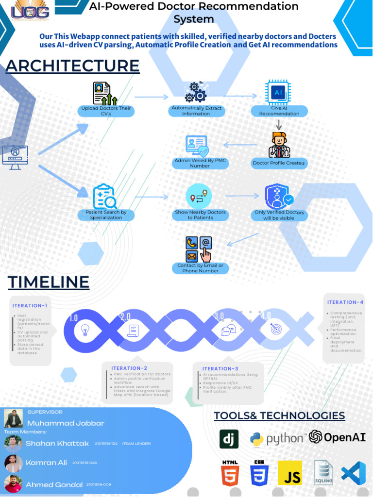 AI Powered Docter Reccomendation Software Achitecture | PDF ...
