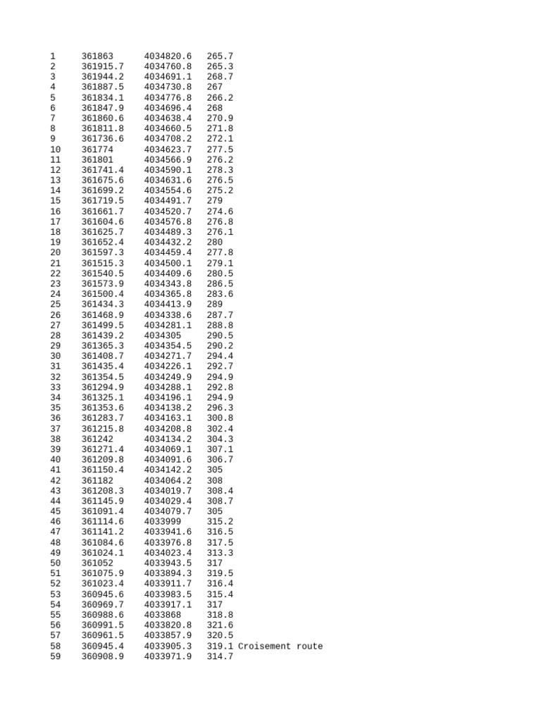 MNT TP Covadis | PDF