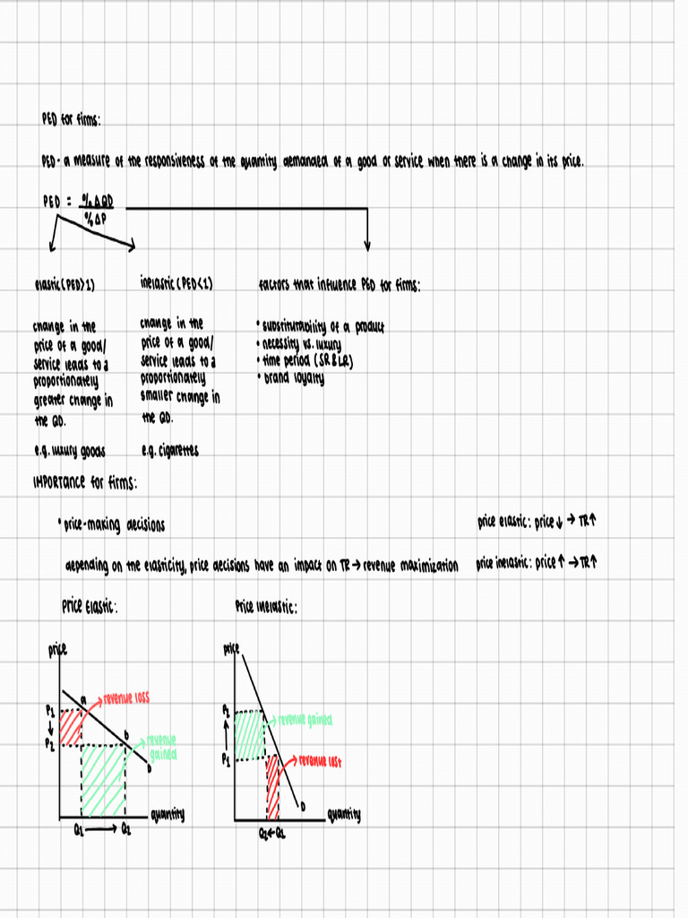 PED & YED For Firms | PDF
