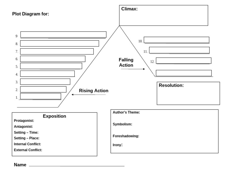 Plot Diagram Elements Guide | PDF
