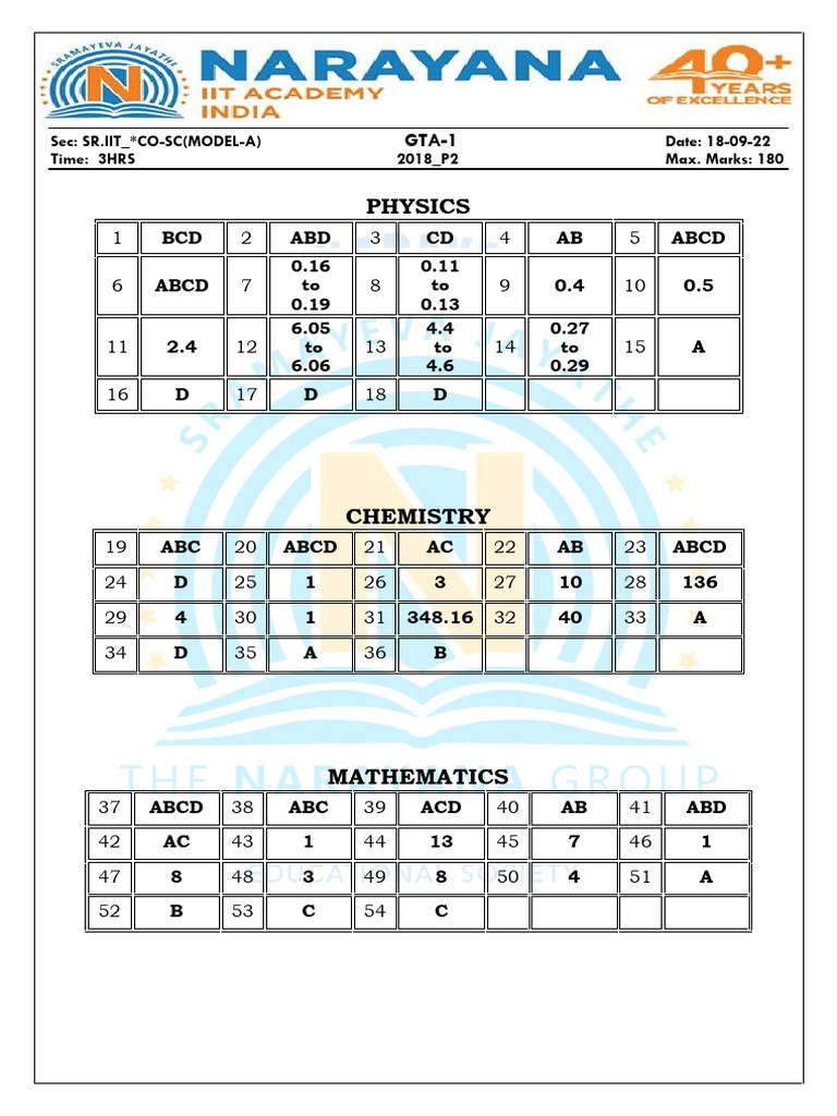 18.09.22 - SR - STAR CO-SC (MODEL-A) - Jee - Adv - 2018 - P2 - GTA-1 - KEY & SOL | PDF ...